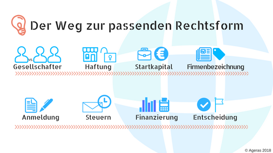 Existenzgründung: Welche Rechtsform passt zu meinem Unternehmen? | Ageras