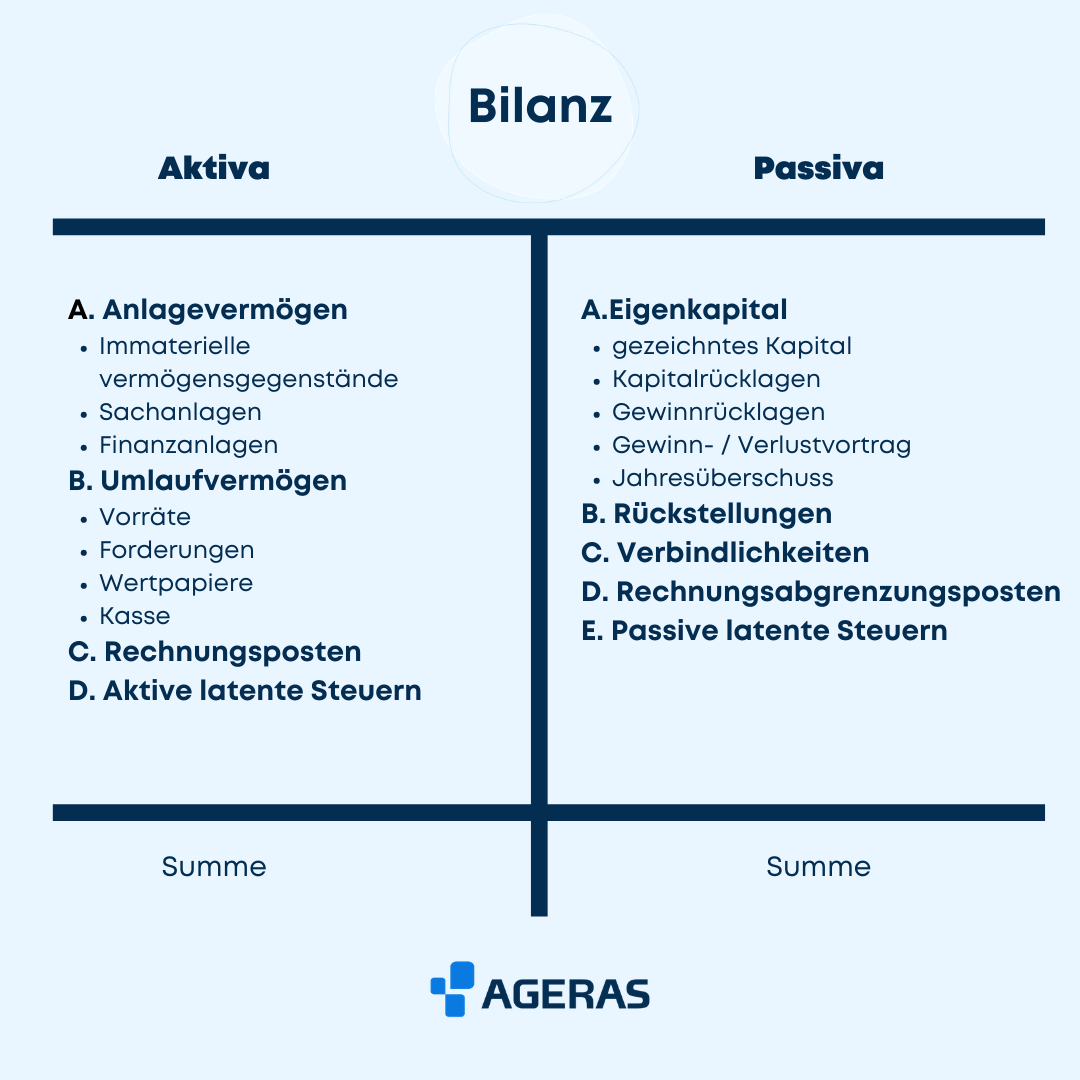 Buchhaltung auslagern: Experten mit Ageras finden